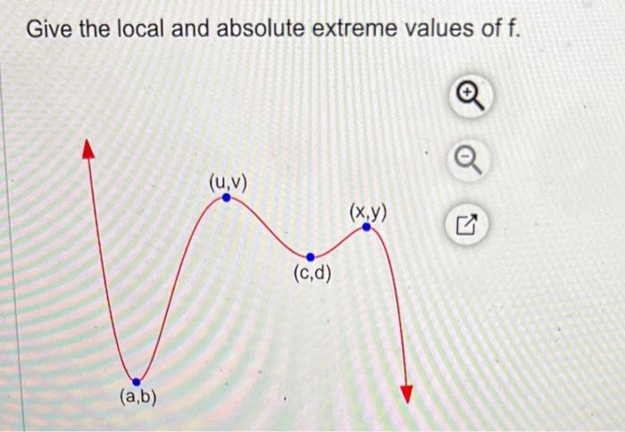 Solved Give the local extreme values of f. Choose the | Chegg.com