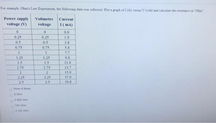 Solved For example. Ohms Law Experiment the following data | Chegg.com