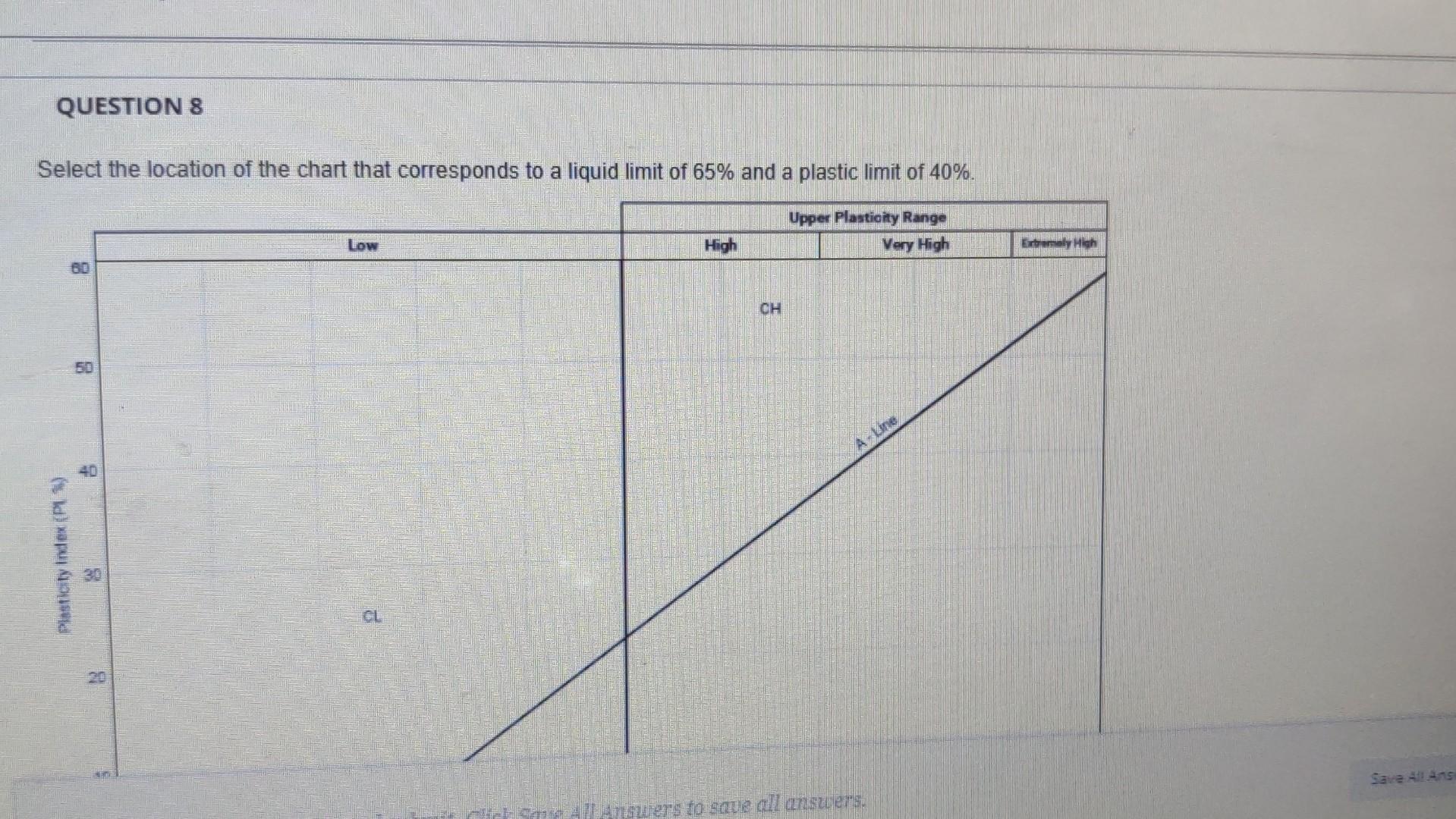 Solved Select the location of the chart that corresponds to | Chegg.com