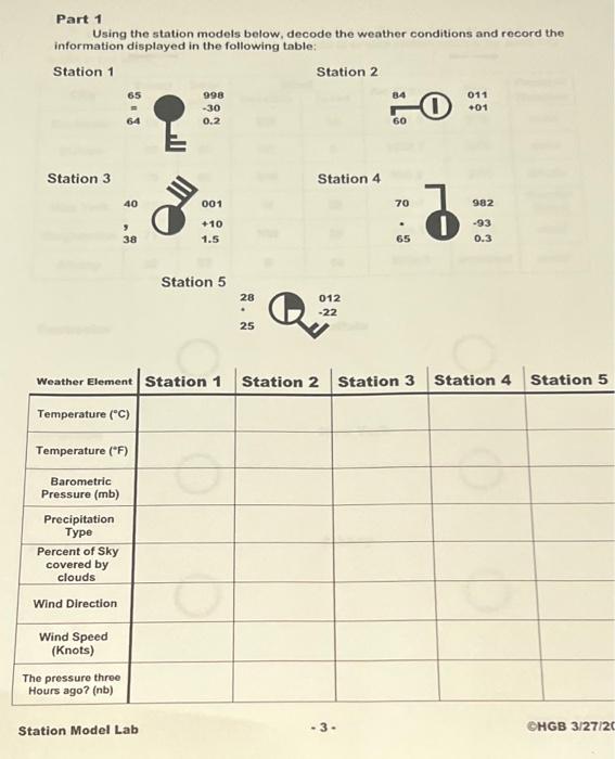 Solved Part 1 Using the station models below, decode the | Chegg.com
