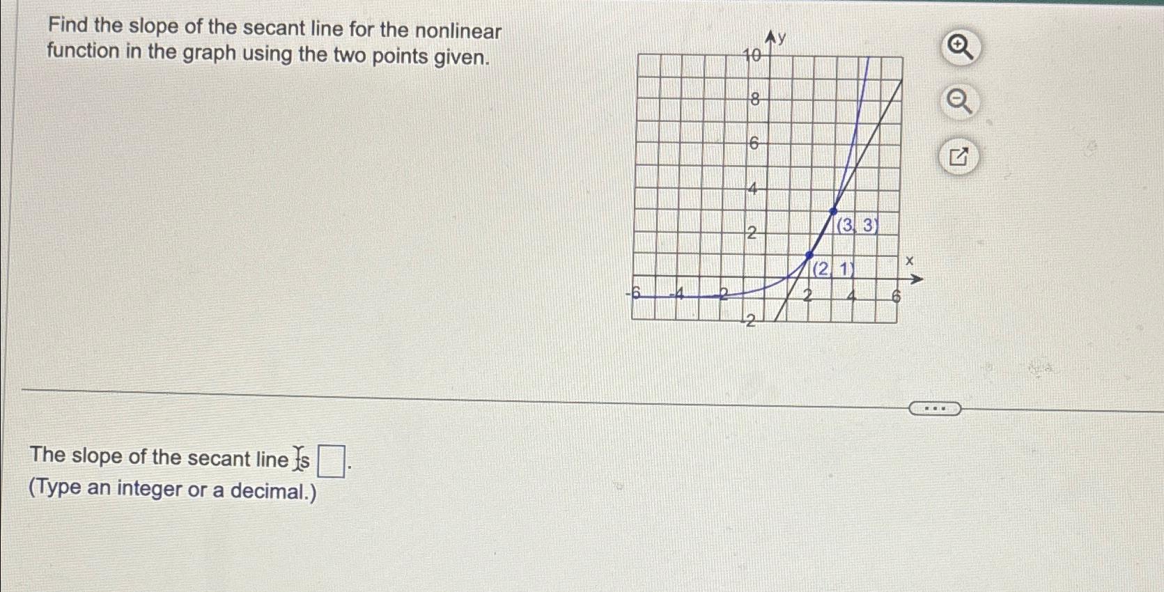 Solved Find the slope of the secant line for the nonlinear | Chegg.com