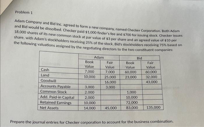 Solved Adam Company and Bid Inc. agreed to form a new | Chegg.com