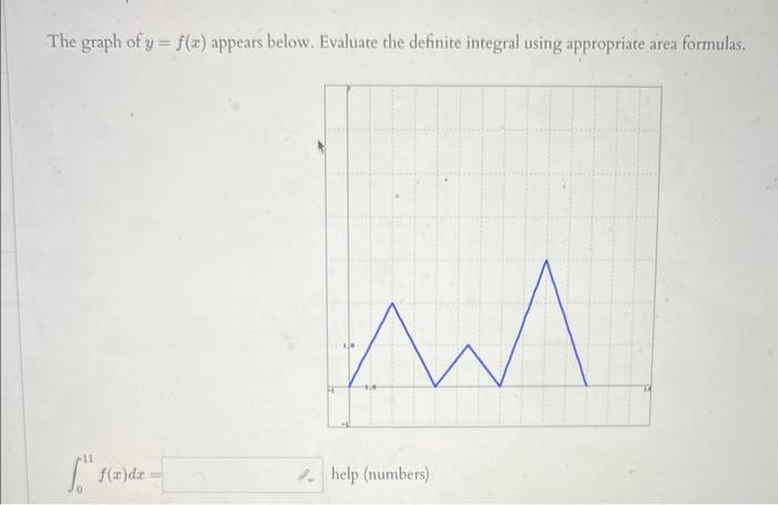 Solved The graph of y=f(x) appears below. Evaluate the | Chegg.com