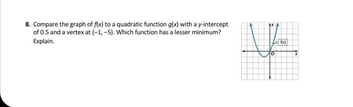 Solved 8. Compare the graph of f(x) to a quadratic function | Chegg.com