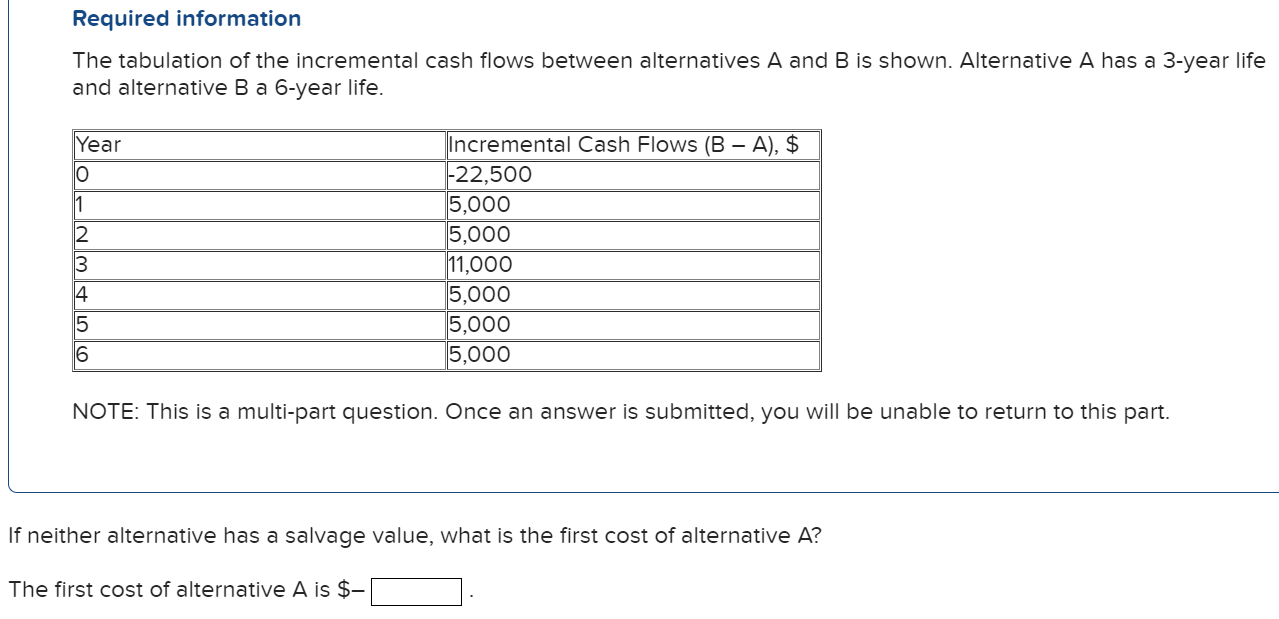 Solved Required informationThe tabulation of the incremental | Chegg.com