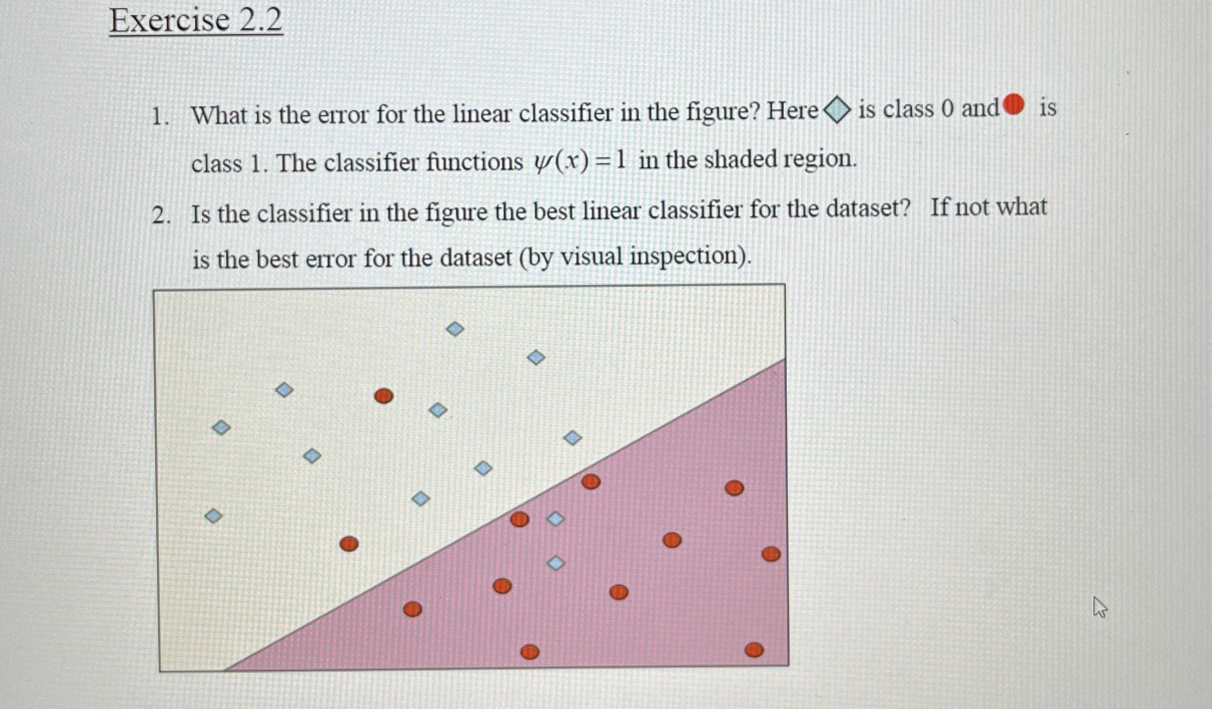 Solved What is the error for the linear classifier in the | Chegg.com