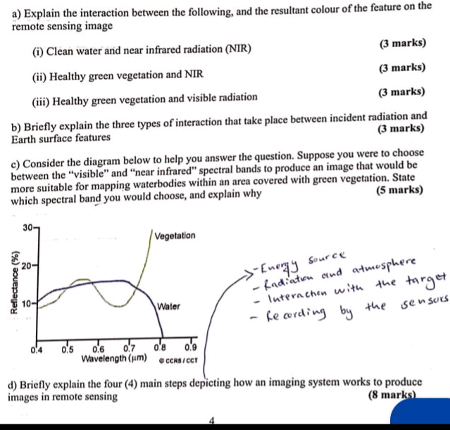 Solved a) ﻿Explain the interaction between the following, | Chegg.com