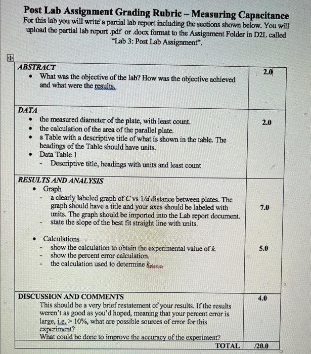 Post Lab Assignment Grading Rubric - Measuring | Chegg.com