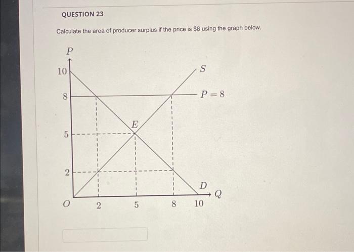 Solved Calculate the area of producer surplus if the price | Chegg.com