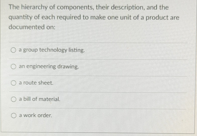 Solved The hierarchy of components, their description, and | Chegg.com