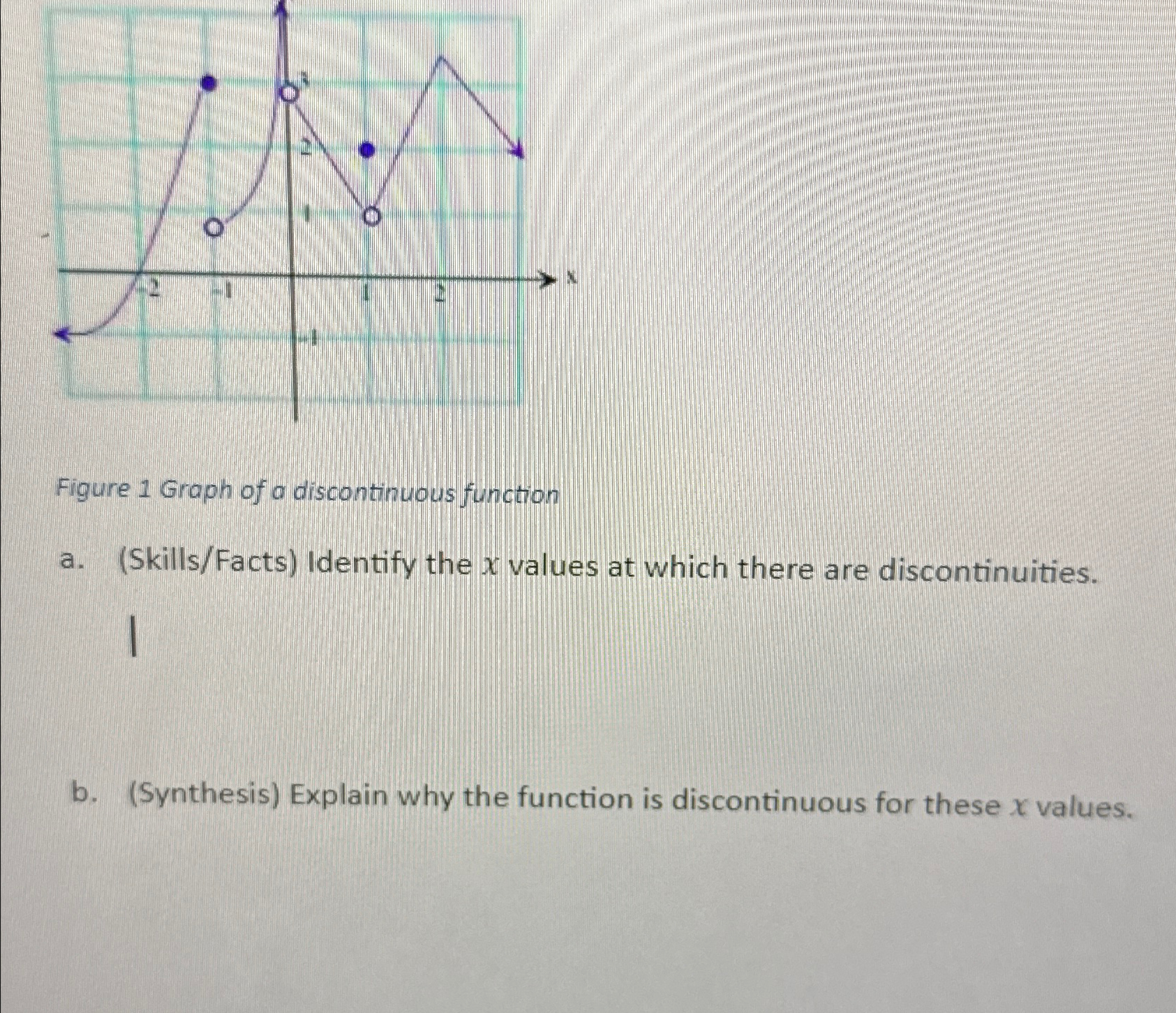 Solved Figure 1 ﻿Graph of a discontinuous | Chegg.com