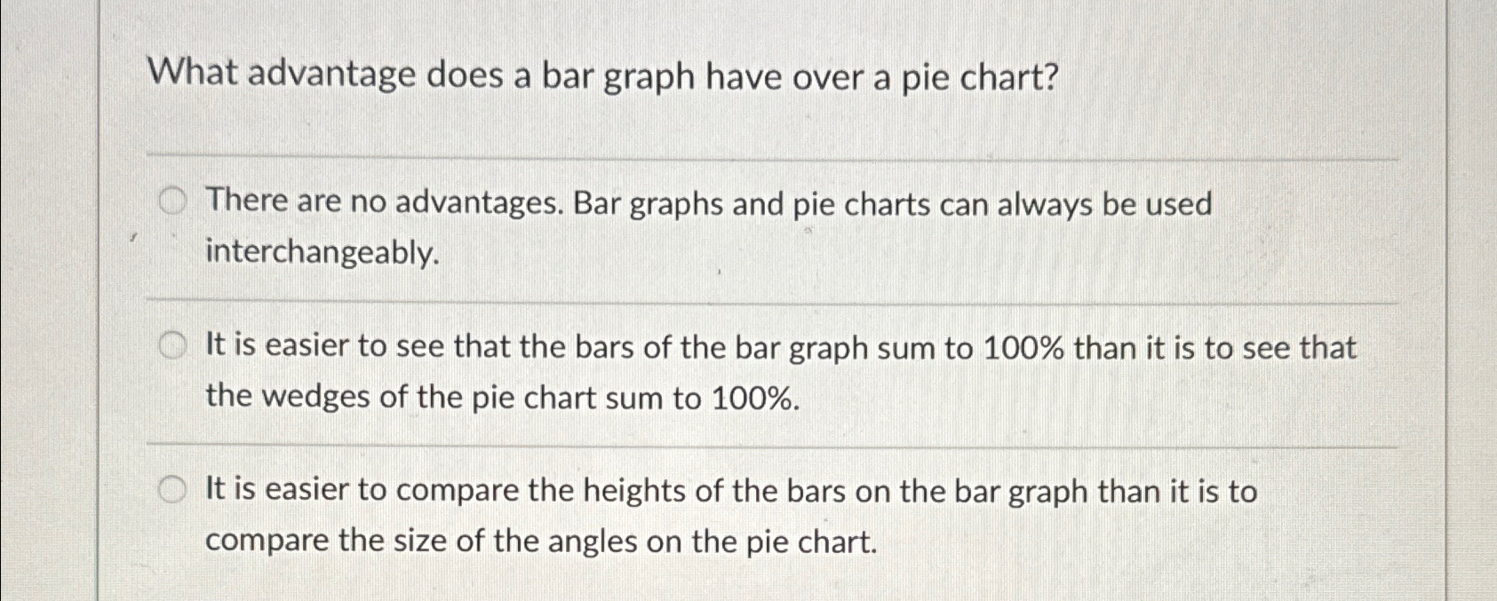 Solved What advantage does a bar graph have over a pie | Chegg.com