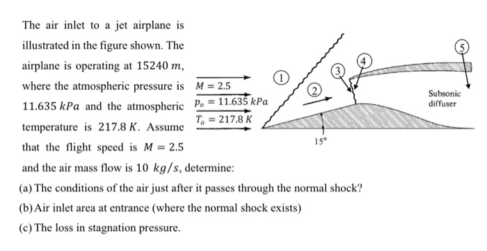 Solved Subsonic diffuser The air inlet to a jet airplane is | Chegg.com