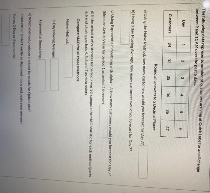 Solved The following data represents number of customers | Chegg.com