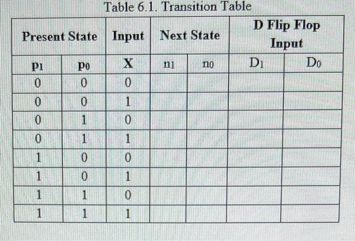 Solved Table 6.1. Transition Table | Chegg.com