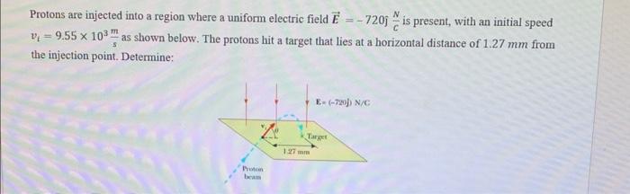 Solved Protons are injected into a region where a uniform | Chegg.com