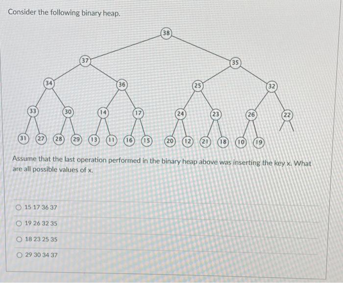 Solved Consider the following binary heap. 33 34 31 (27) 28 | Chegg.com