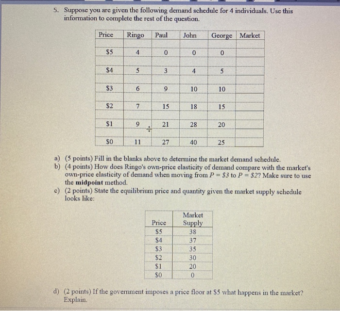 Solved 5. Suppose you are given the following demand | Chegg.com