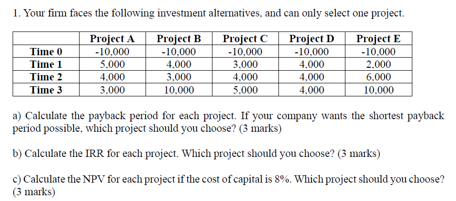 Solved Your firm faces the following investment | Chegg.com