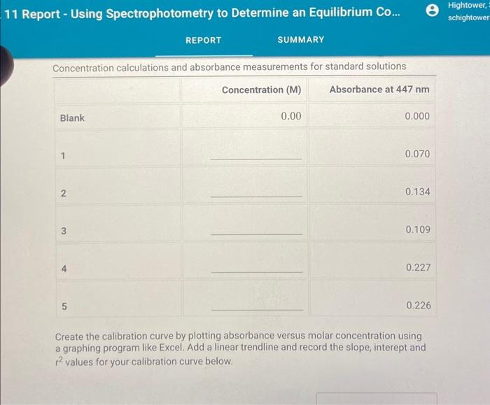 Solved Report Table KEQ.1: Absorbance of Standard Solutions | Chegg.com Solved Report Table KEQ.1: Absorbance of Standard Solutions | Chegg.com