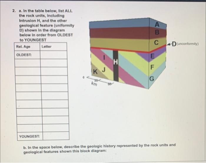 Solved 2. a. In the table below, list ALL the rock units, | Chegg.com