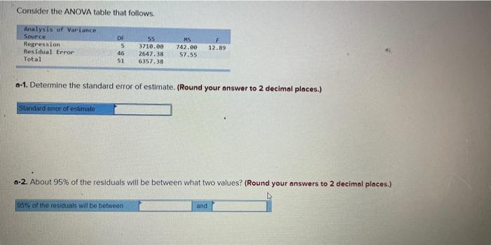 Solved Consider the ANOVA table that follows. a-1. Determine | Chegg.com