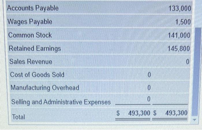 Solved Balance\begin{tabular}{lrr} Accounts Payable & | Chegg.com