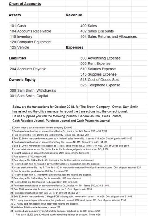 Solved Chart of Accounts Assets Revenue | Chegg.com