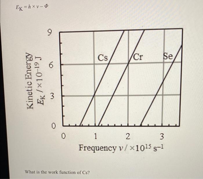 Solved EK=h×v−Φ What is the work function of Cs? | Chegg.com