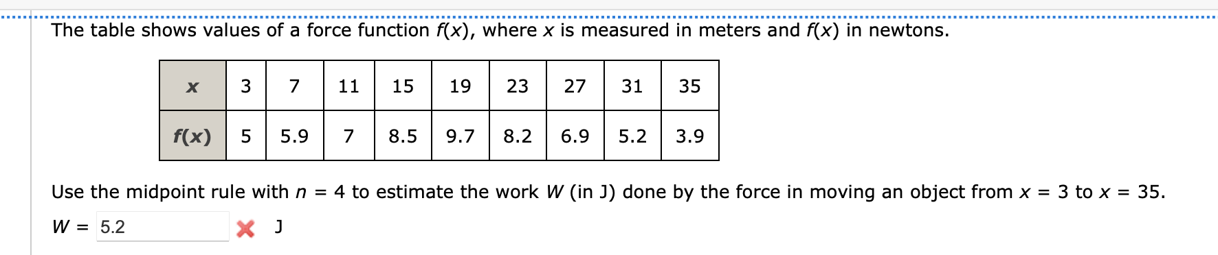 Solved The table shows values of a force function f(x), | Chegg.com