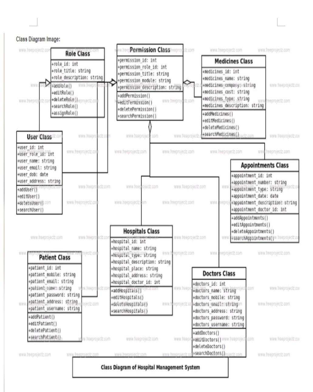 Solved PROJECT DESCRPTION Hospital management system class | Chegg.com