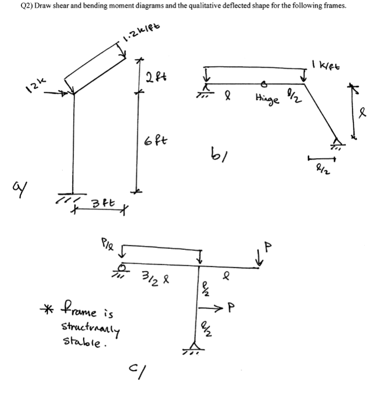 Solved Q2) ﻿Draw shear and bending moment diagrams and the | Chegg.com