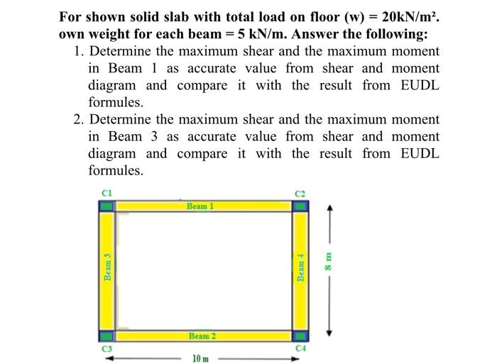 Solved For shown solid slab with total load on floor (w) = | Chegg.com