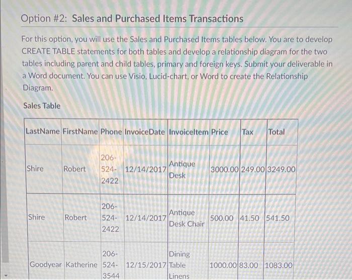 Solved Option \#2: Sales and Purchased Items Transactions | Chegg.com