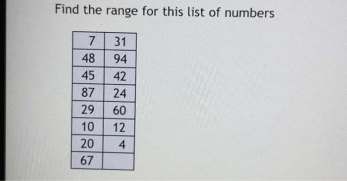 Solved Find the range for this list of numbers 7 48 45 87 29 | Chegg.com