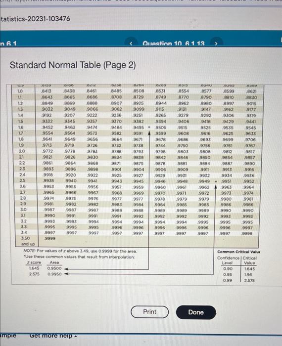 Solved Find the incealed z scorv. The graph depicts the | Chegg.com