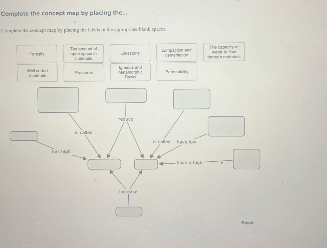 Solved Complete the concept map by placing the...Complete | Chegg.com
