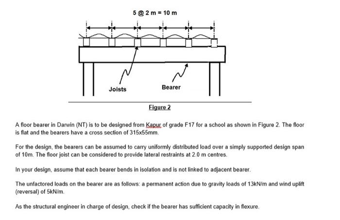 Solved 5 @ 2 m = 10 m Joists Bearer Figure 2 A floor bearer | Chegg.com