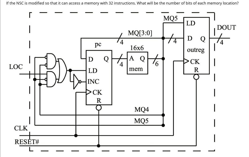 Solved If the NSC is modified so that it can access a memory | Chegg.com