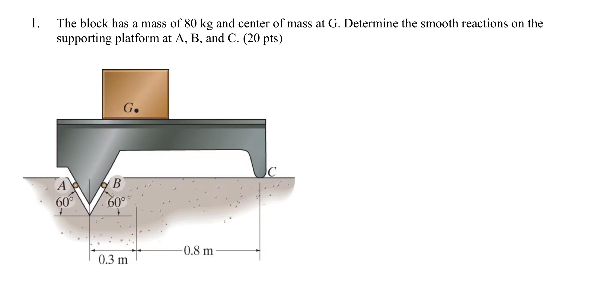 Solved The block has a mass of 80 ﻿kg and center of mass at | Chegg.com