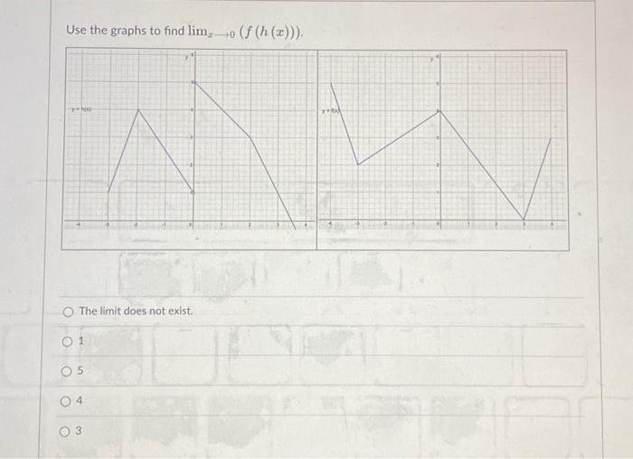 Solved Use the graphs to find limx→0(f(h(x))). The limit | Chegg.com