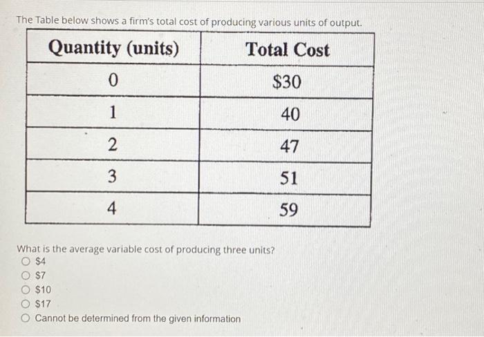 Solved The Table below shows a firm's total cost of | Chegg.com