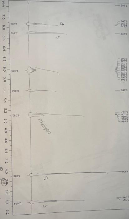Solved Annotate the NMR spectrum of eugenol and submit it | Chegg.com