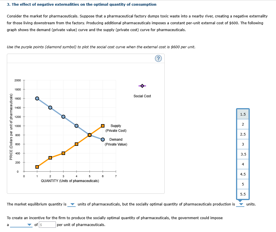 Solved 3. ﻿The effect of negative externalities on the | Chegg.com