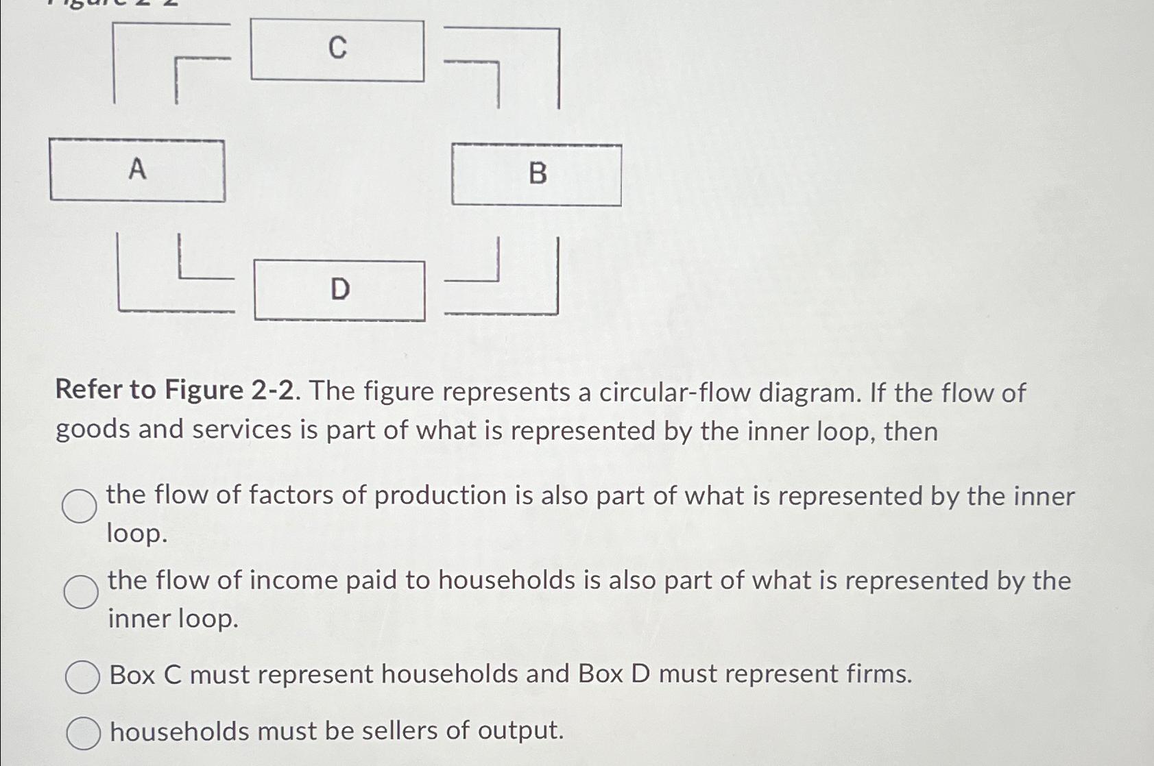 Solved Refer to Figure 2-2. ﻿The figure represents a | Chegg.com