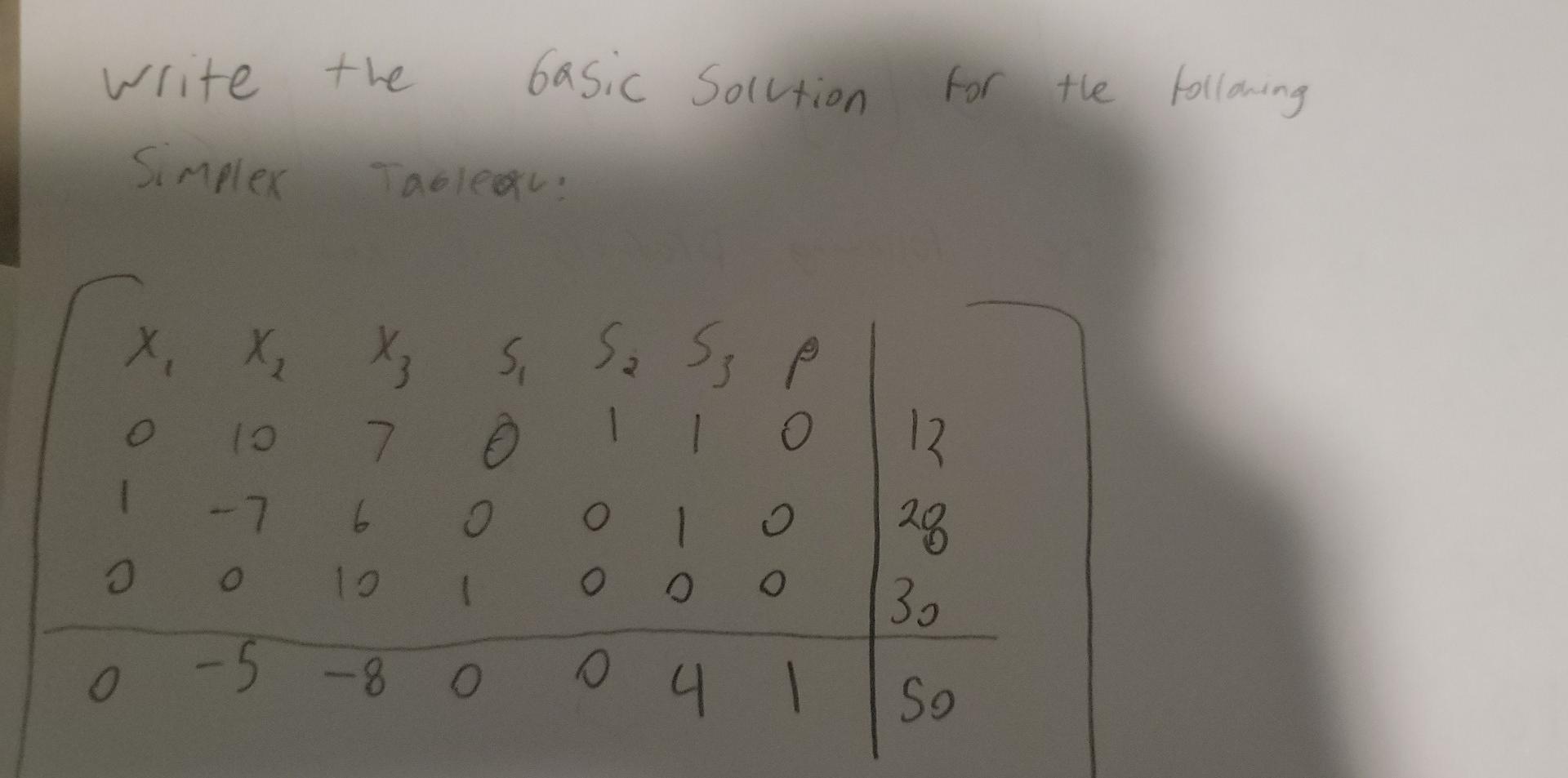 Solved the basic solution for the following write Simplex | Chegg.com