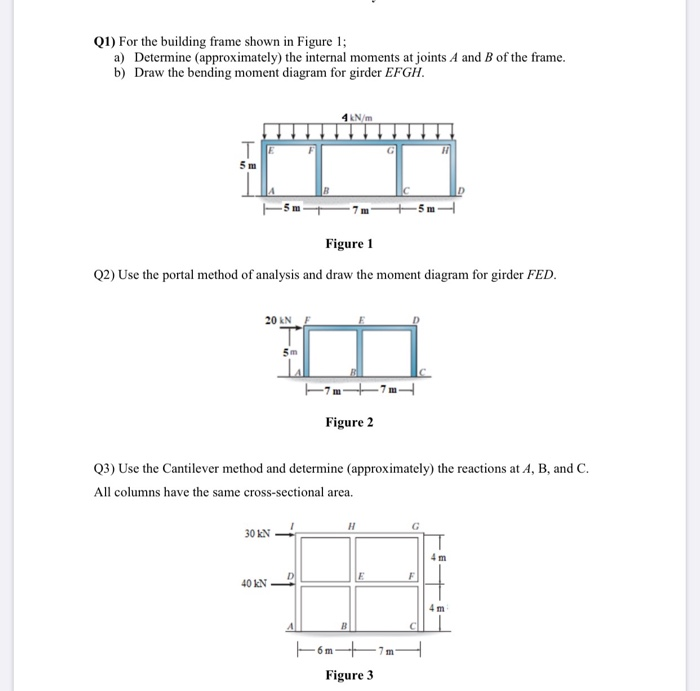 Solved Q1) For the building frame shown in Figure 1; a) | Chegg.com