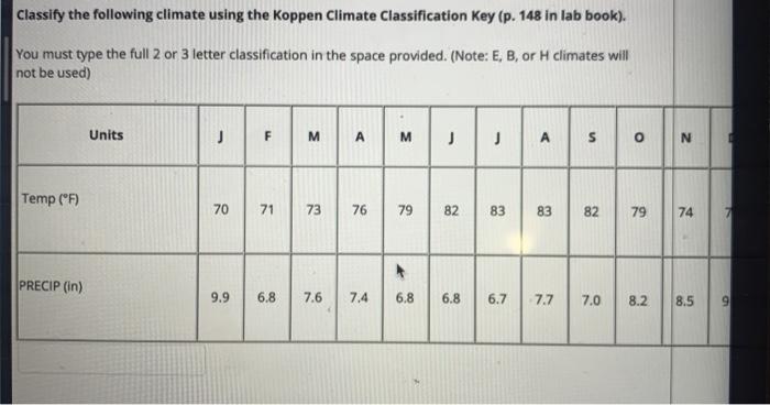 Solved Classify the following climate using the Koppen | Chegg.com