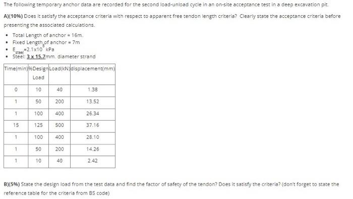 Solved The following temporary anchor data are recorded for | Chegg.com