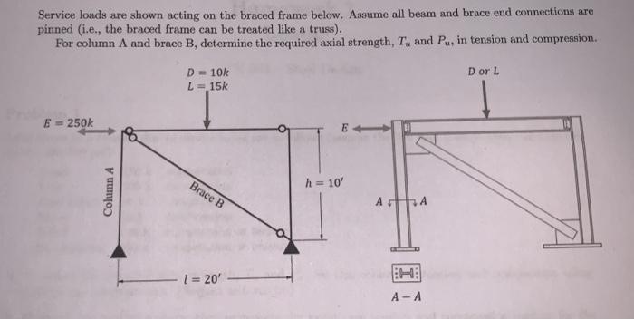 Solved Service loads are shown acting on the braced frame | Chegg.com